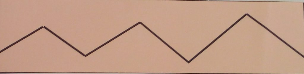 Are you preparing your child to cut using scissors step by step ...